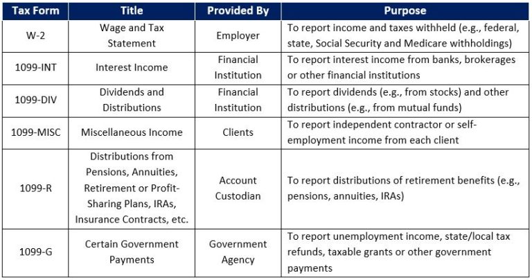 Taxes for Beginners: Everything You Need to Know for 2021 - Real World ...